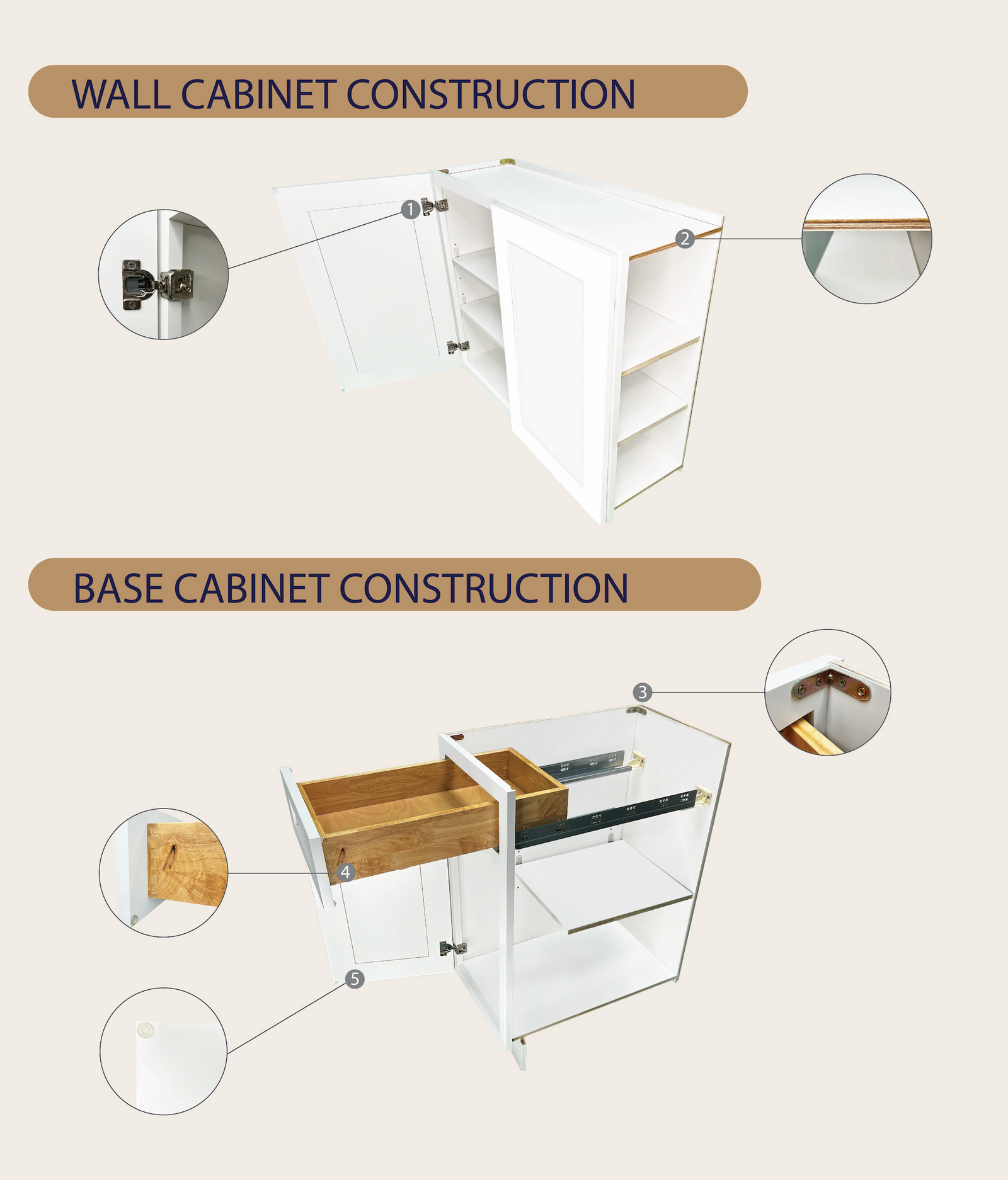 D-SERIES – L&C Cabinetry